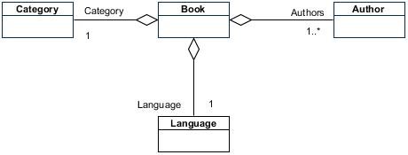 Bookstore Tutorial | Yellicode